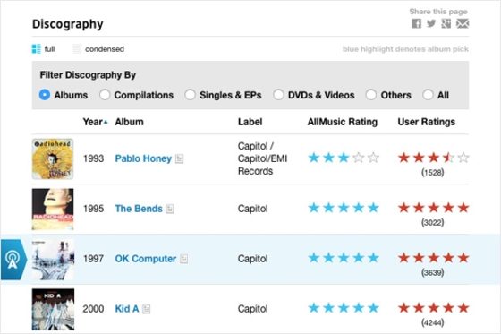 AllMusic | la base d'archivage musicale la plus importante au monde