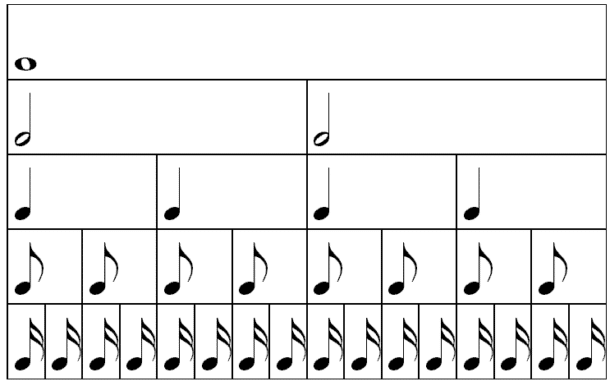 Apprendre à lire une partition de musique