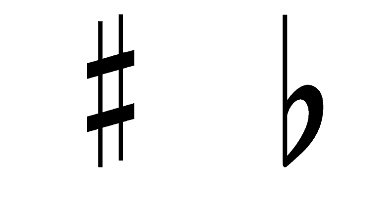 Apprendre à lire une partition de musique